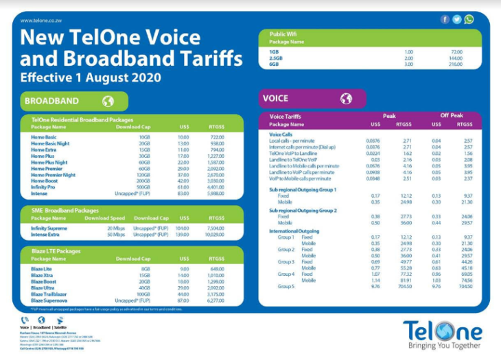 Data prices soar – 263times